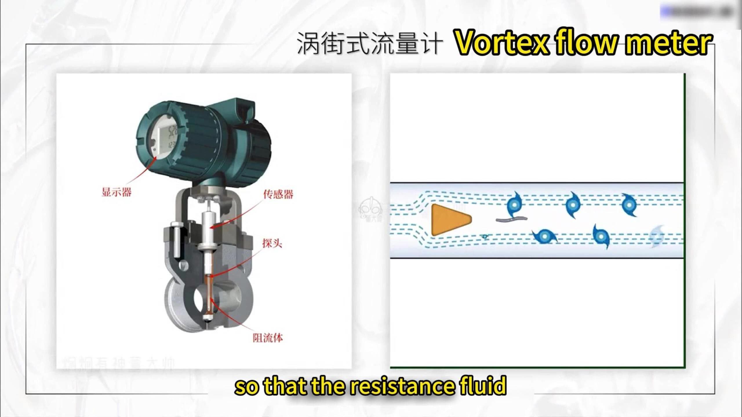 Digital Water Air Liquid Flow Meters Stainless Steel Good Quality Steam ...