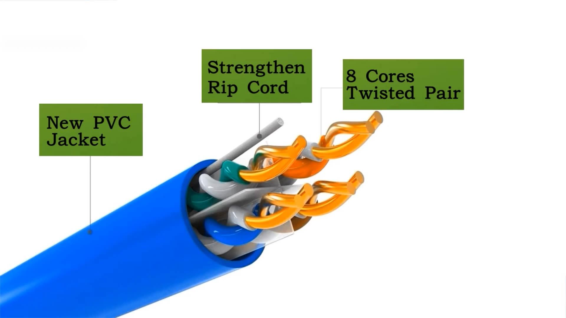 Cat6 Utp Ftp Stp Ethernet Cable De Cobre Precio Por Metro 4 Par Lan ...