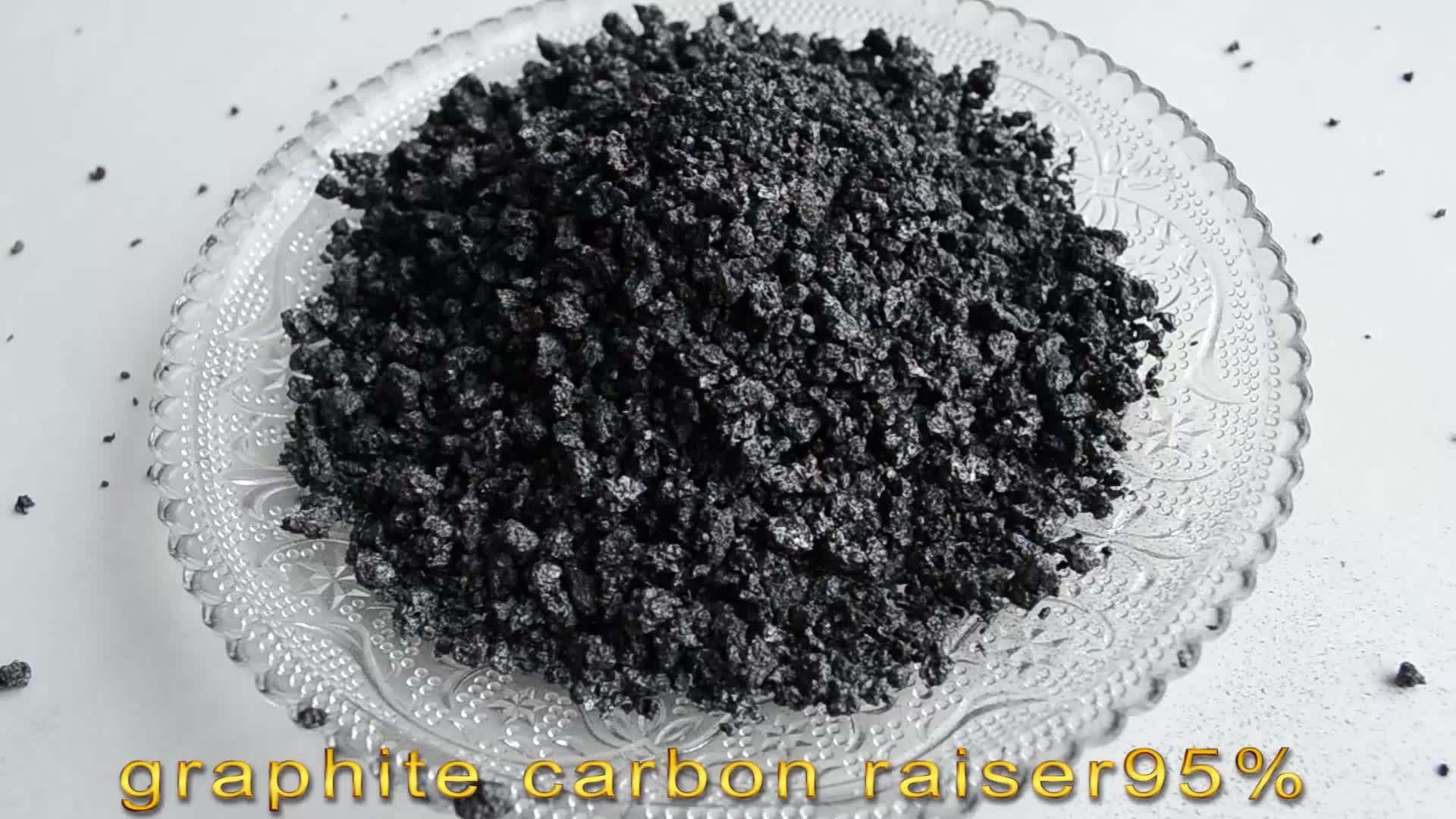 Metallurgical Supply Calcined Anthracite Coal / Activated Carbon ...