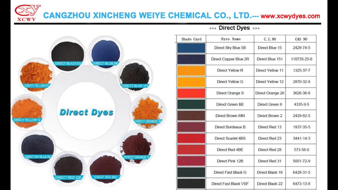 High Quality Direct Red 28 Congo Red ( C.i. 22120 ) Cas 573-58-0 - Buy ...