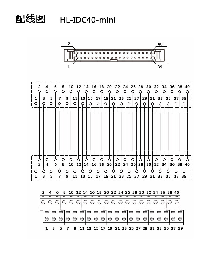 PLC-40P IDC40 端子板中继端子排转接板Q系列PLC中继端子台转接板-阿里巴巴
