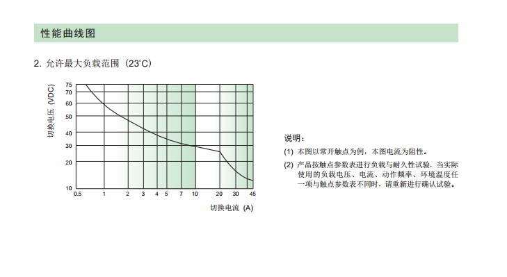 HFKP-012-1Z4TS 12VDC一组转换6脚欧洲式塑封灵敏宏发汽车继电器-阿里巴巴