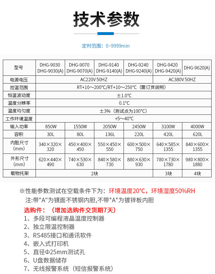 上海一恒实验室烘箱 DHG-9030A/9070/9140A电热恒温鼓风干燥箱-阿里巴巴