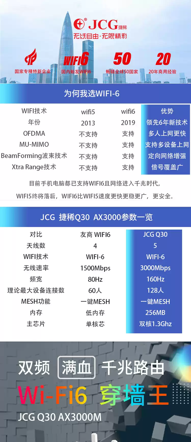 [Q30]JCG捷稀wifi6路由器蓝色3000M千兆智能双频端口穿墙王大户型无线家用高速大功率大户型路由器-Taobao
