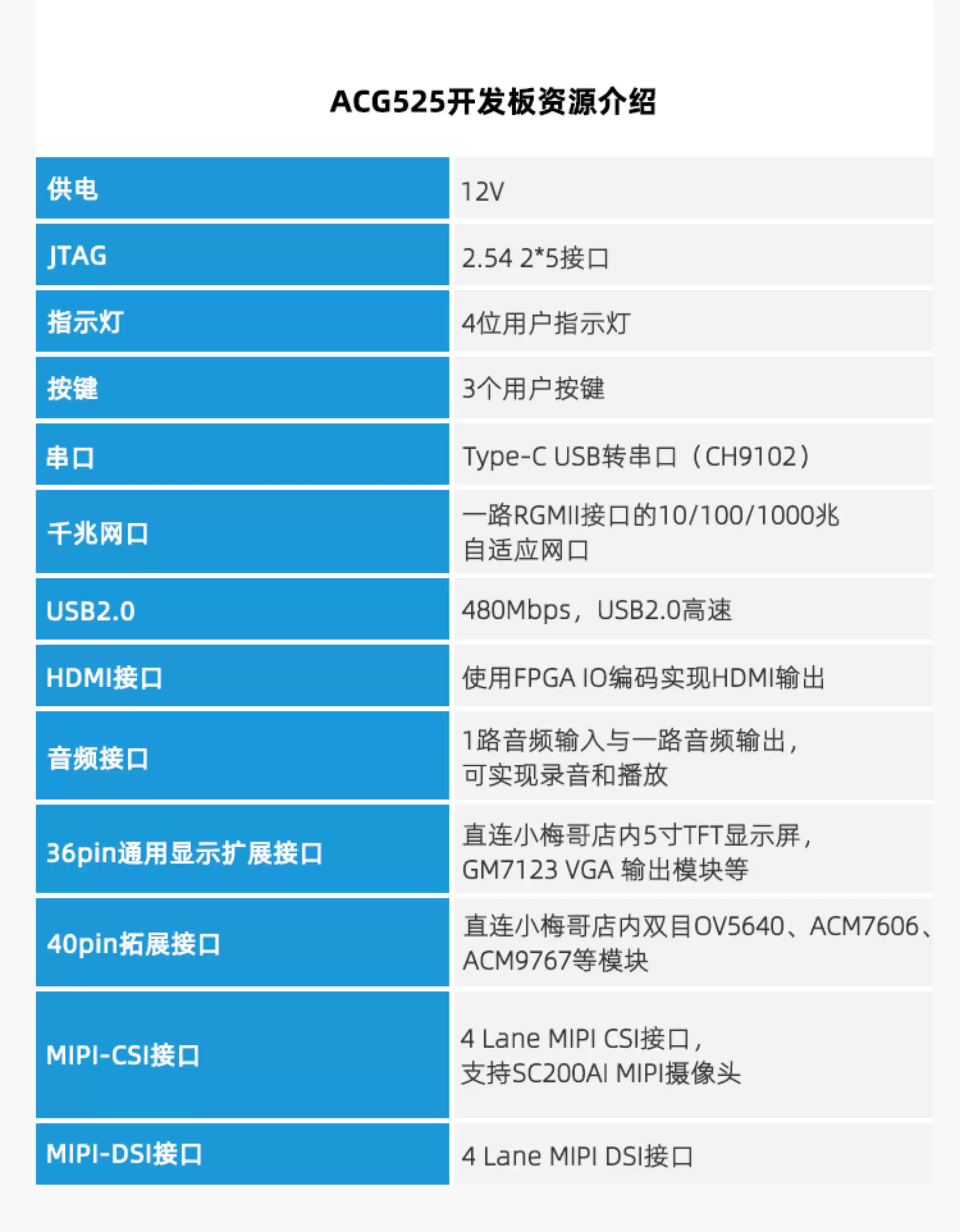 高云FPGA开发板教学套件 工业自动化学习板 晨熙ACG525 AroraV开发套组