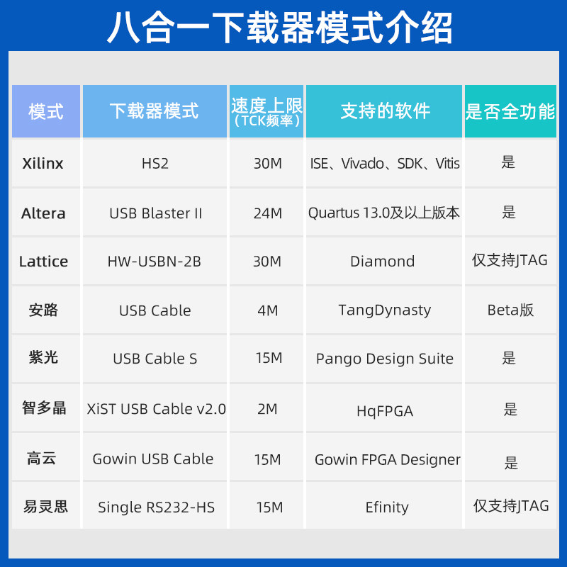小梅哥8合1高速FPGA下载器调试器：解锁Xilinx、Altera、Lattice、安路、紫光的秘密武器！-仿真器-淘宝百科网