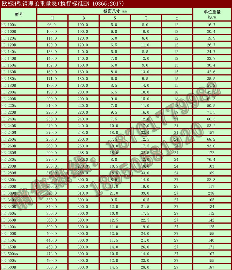 欧标H型钢出口-S355JR(J0|J2)-HE100A[H96*100*5*8]HEA100-阿里巴巴