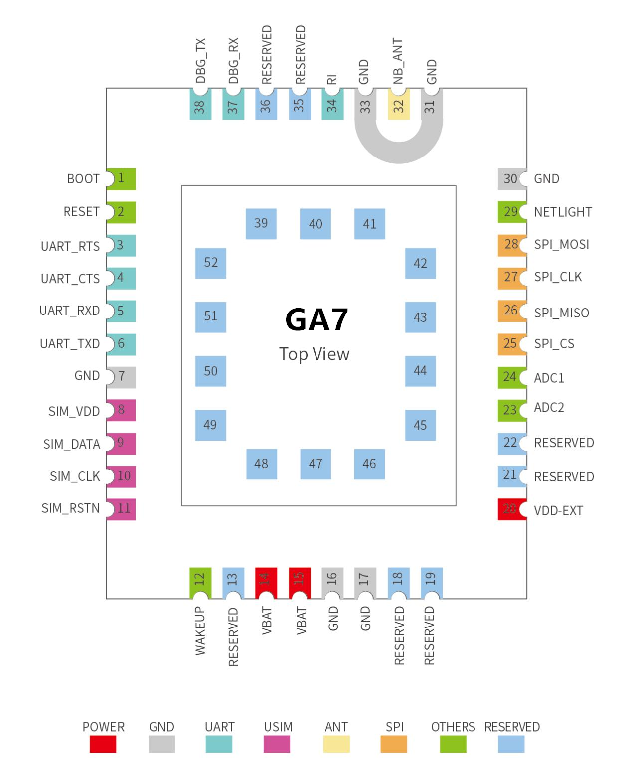 GA7-B NB模块核心板 nbiot MQTT COAP无线通讯urat通信物联网-阿里巴巴