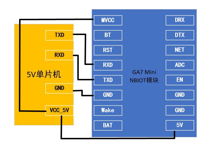GA7-B NB模块核心板 nbiot MQTT COAP无线通讯urat通信物联网-阿里巴巴