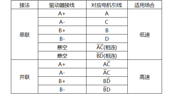 全新雷赛86HS35/86HS45/86HS85/86HS120/-BZ 86系列两相步进电机-阿里巴巴