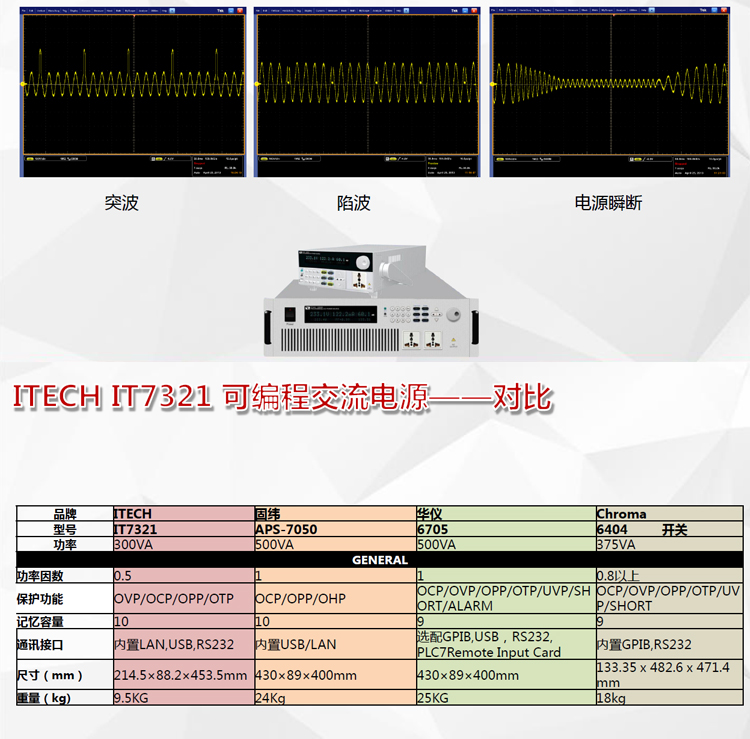ITECH 艾德克斯IT7300系列可编程交流电源IT7322 IT7324 IT7326-阿里巴巴