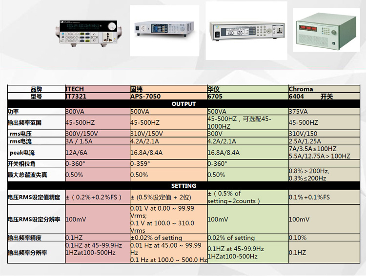 ITECH 艾德克斯IT7300系列可编程交流电源IT7322 IT7324 IT7326-阿里巴巴