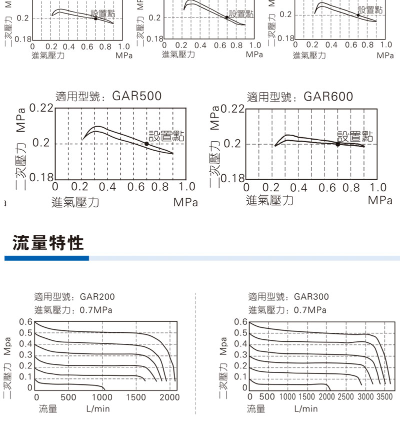 原装亚德客调压阀减压阀GAR20006S GAR20008S GAR20008SJN AirTAC-阿里巴巴