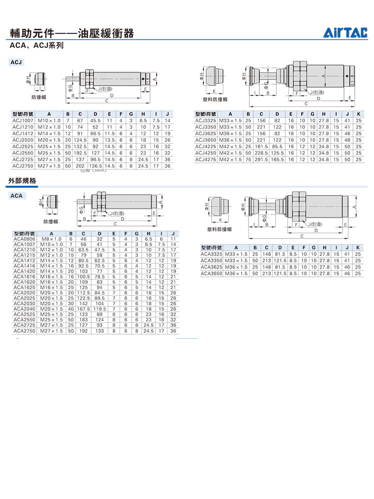 原装亚德客AIRTAC油压缓冲器ACA1215-1 ACA1215-2 ACA1215-3-阿里巴巴
