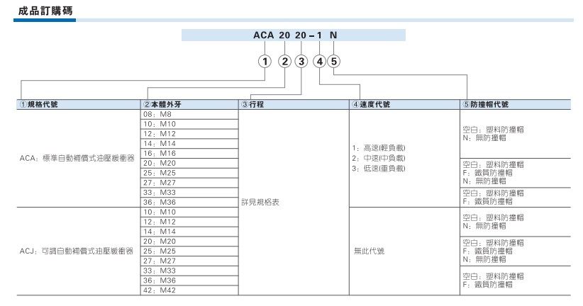 原装亚德客AIRTAC油压缓冲器ACA1210-1 ACA1210-2 ACA1210-3-阿里巴巴