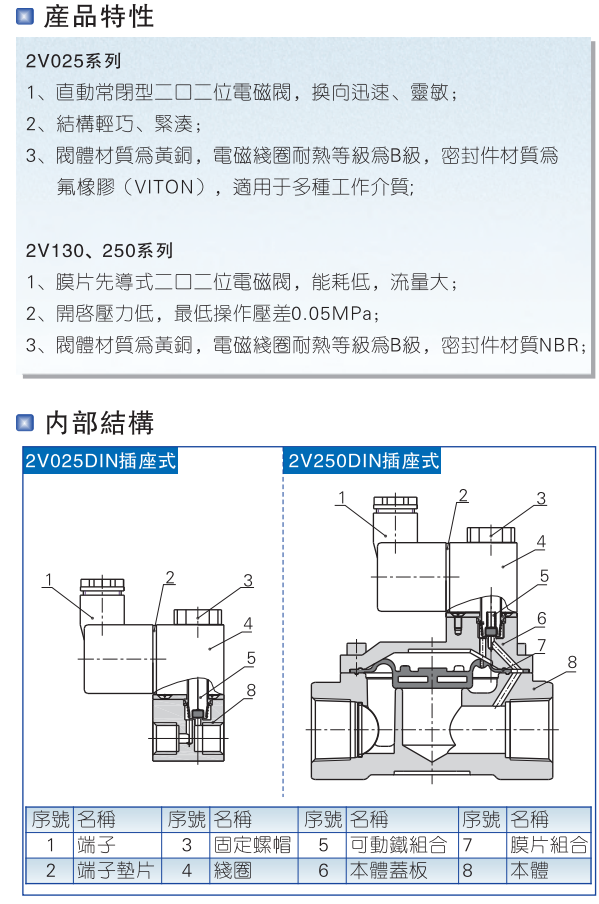 亚德客水气阀电磁阀 2V025-08 DC24V 2V02508B 2V02508BI AirTAC-阿里巴巴