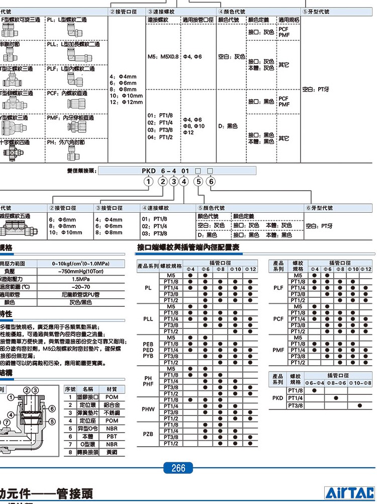AirTAC原装亚德客快速接头螺纹弯头 PL8-01 PL801 PL801D PL801-S-阿里巴巴