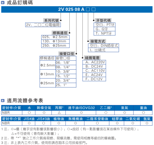 亚德客水气阀电磁阀 2V025-08 DC24V 2V02508B 2V02508BI AirTAC-阿里巴巴