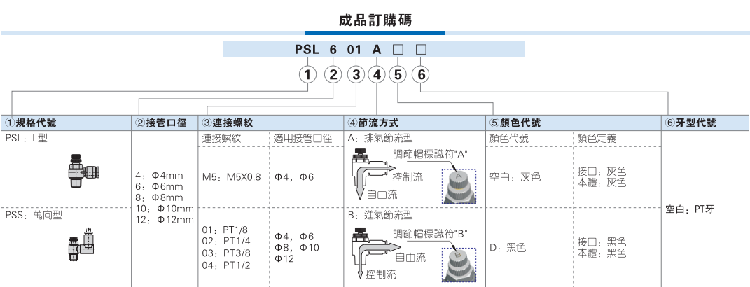 原装亚德客调速 节流阀 PSL4M5A PSL401A PSL4M5B PSL401B AirTAC-阿里巴巴