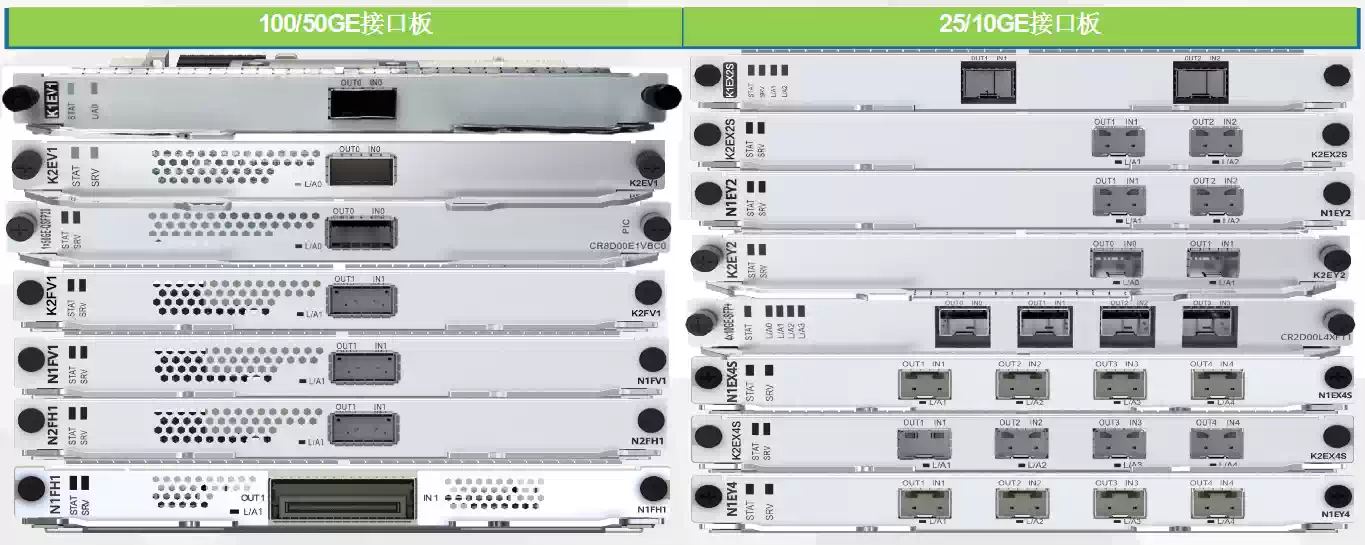 华为ATN PTN 990E 980 980C 970C 950C 990 970 960 7900 NE08E