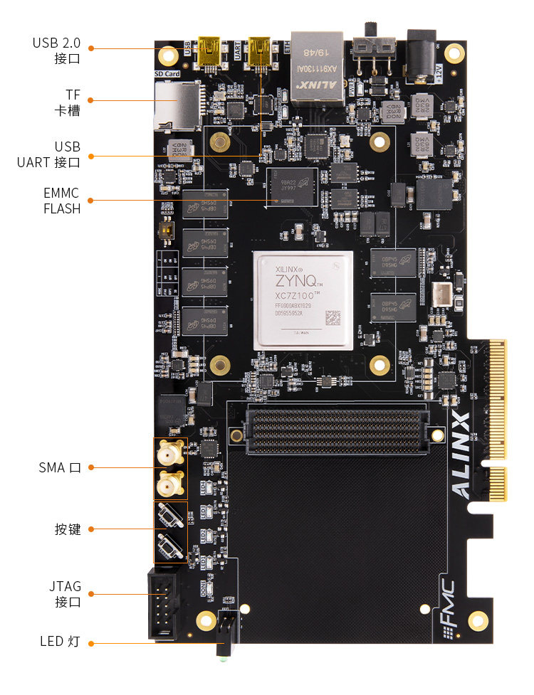 FPGA开发板XILINX ZYNQ开发板 ARM 7100 FMC PCIE黑金ALINX - 送码网
