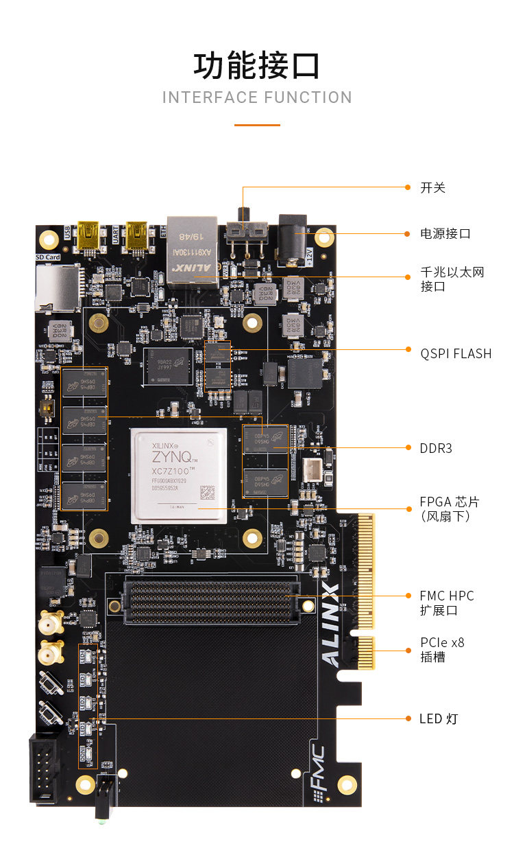 FPGA开发板XILINX ZYNQ开发板 ARM 7100 FMC PCIE黑金ALINX - 送码网