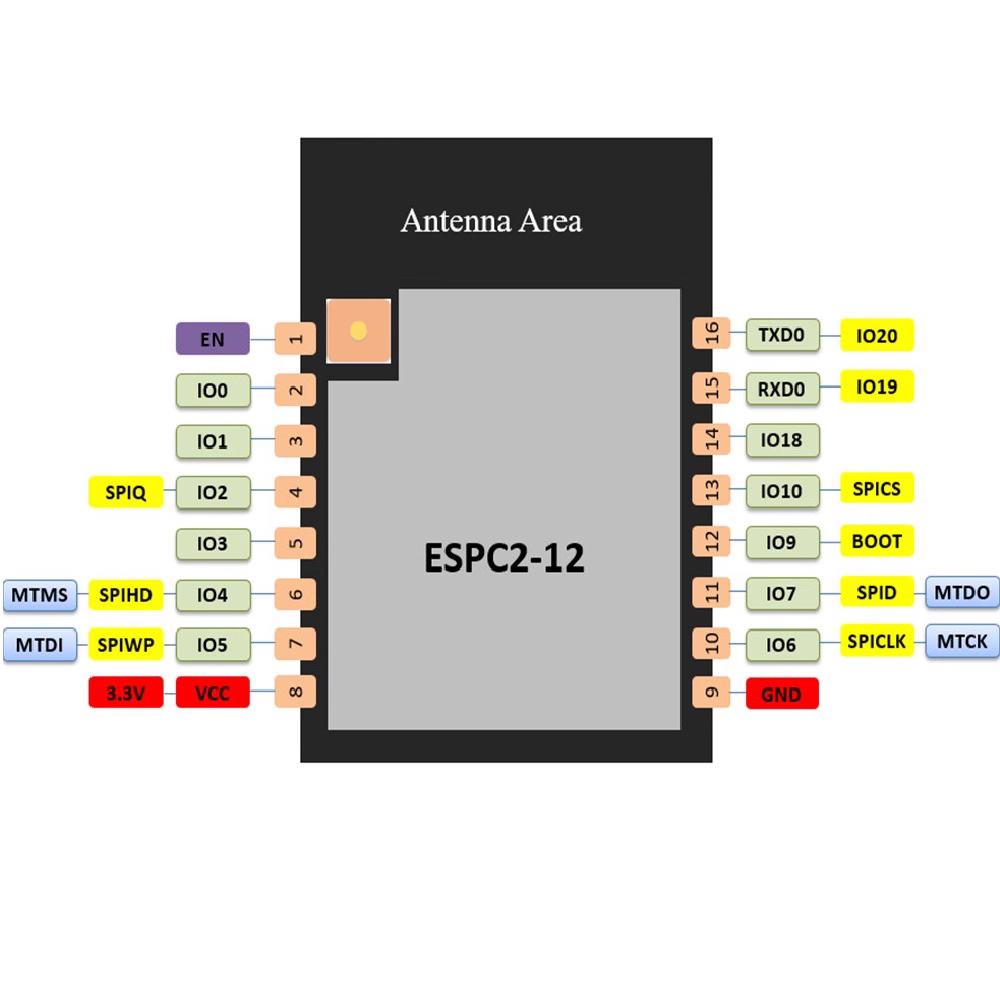 ESP32-C2模组采用ESP8684芯片WIFI蓝牙模块ESPC2-12替代ESP-12E/F-阿里巴巴