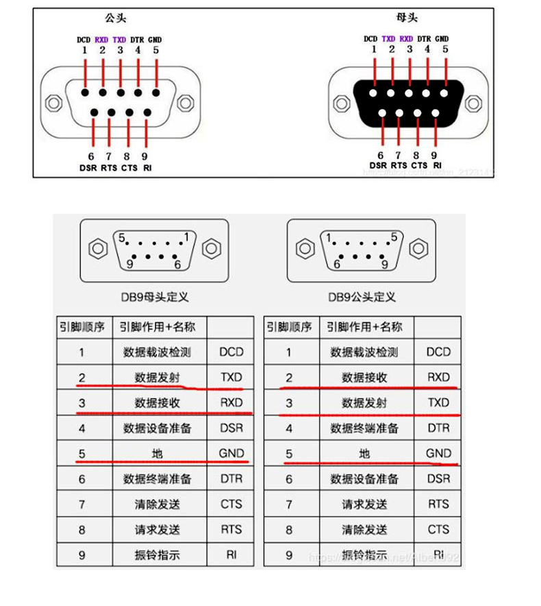 DB9公母头转接螺丝接线端子 9针9孔 RS232/RS485转接板 DB9连接器-阿里巴巴