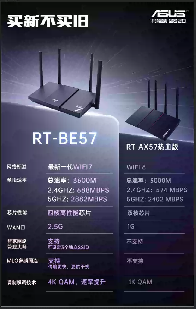华硕（ASUS）RT-BE57 WiFi7电竞游戏路由器 家用无线千兆路由 全屋WiFi7 Ai随心组2.5G疾速端口四核稳定CPU