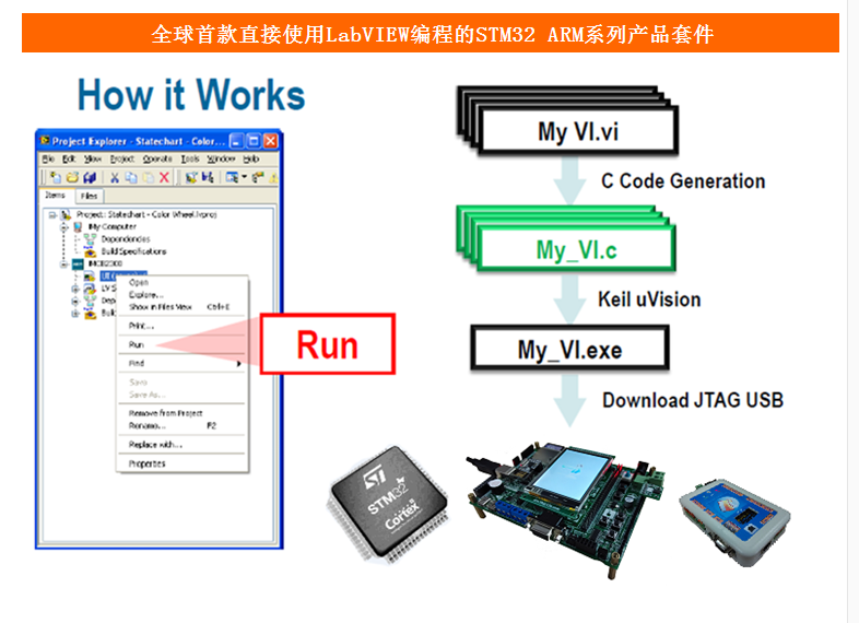 LabVIEW for STM32 PLC toolkit (domestic PLC and STM32 GD32 CKS32 chip)