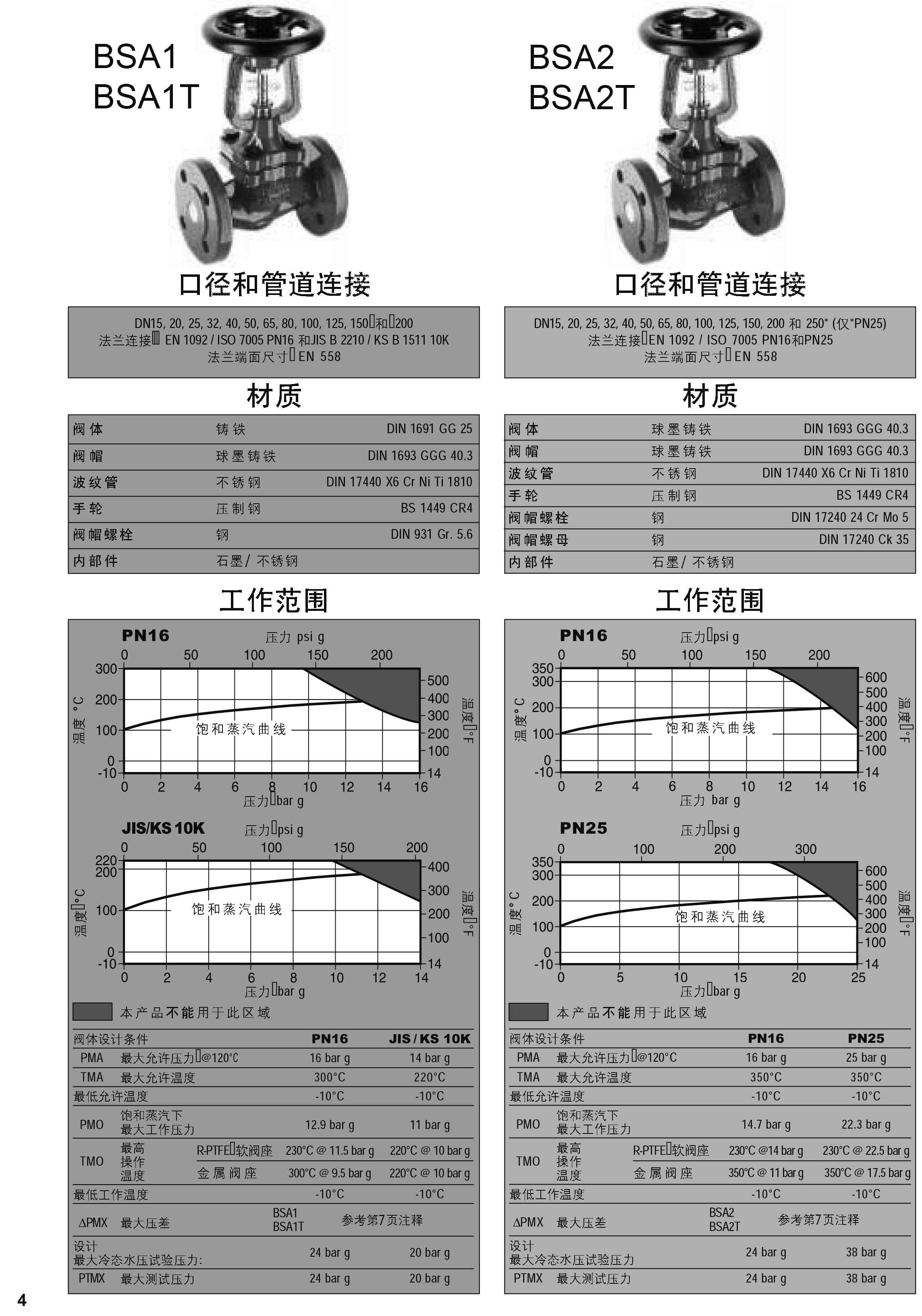 斯派莎克BSA2T截止阀 波纹管密封截止阀 斯派莎克蒸汽疏水阀DN50-阿里巴巴