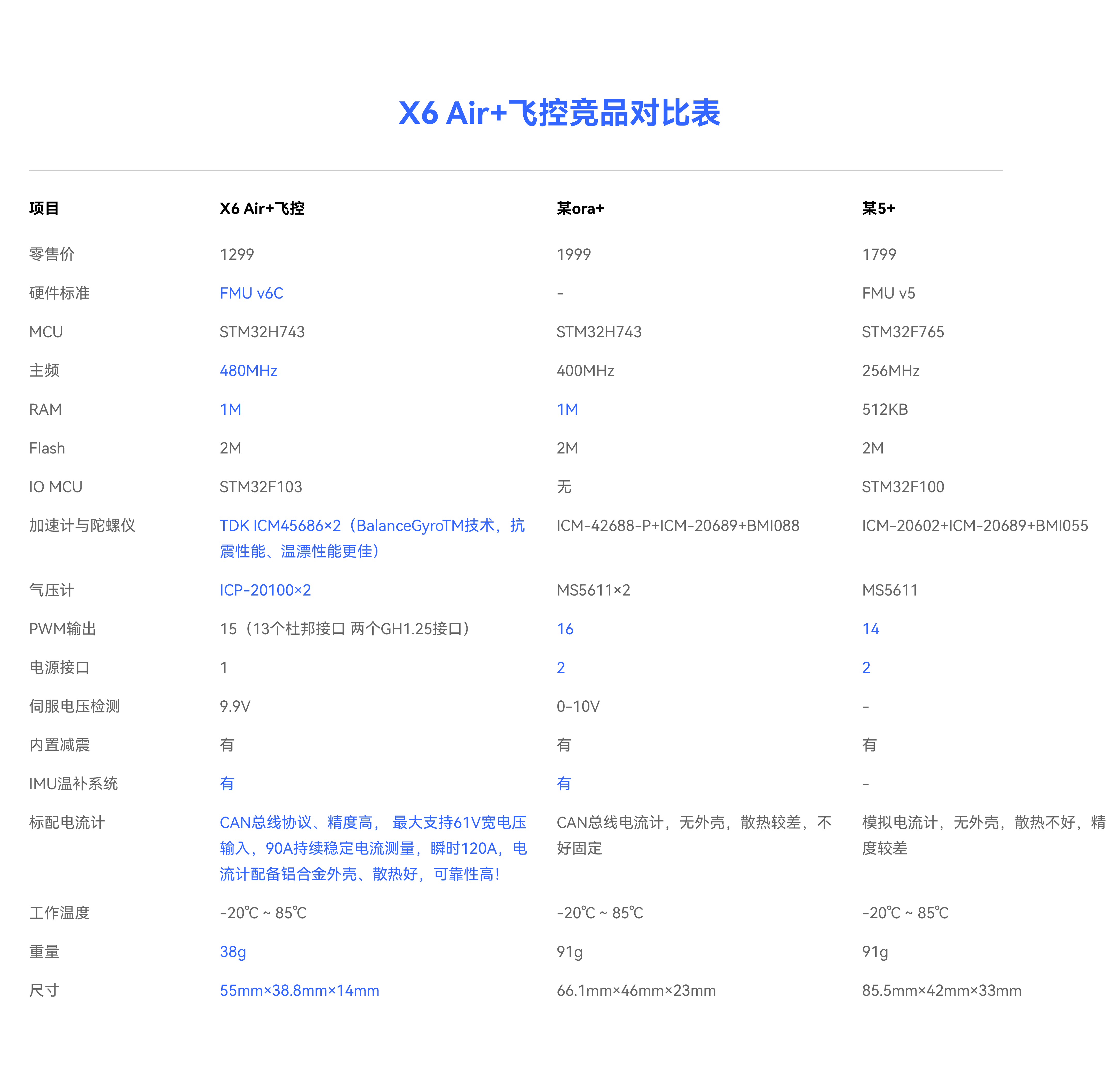 ZeroOne X6 Air+飞控 开源PX4 ArduPilot飞行控制器 – 零一飞行官网