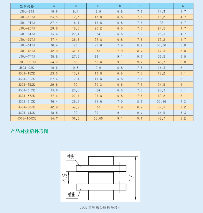 骊创J30J-15TJL/TJP J30J-15ZKP/ZKL-30cm J30J-15ZKWP7-J现货