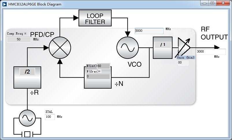 HMC830 HMC PLL programmer Hittite official software configuration USB ...
