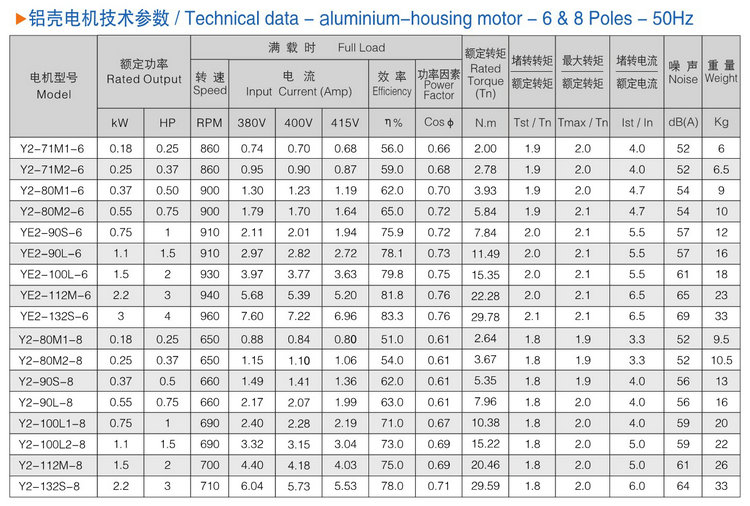 三相380V电动机铜线铝壳MS/Y2/YS 71M2-4极0.37KW马达一年质保-阿里巴巴