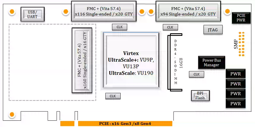HTG-930: VU9P VU13P VU190 赛灵思FPGA Hitech Global-Taobao