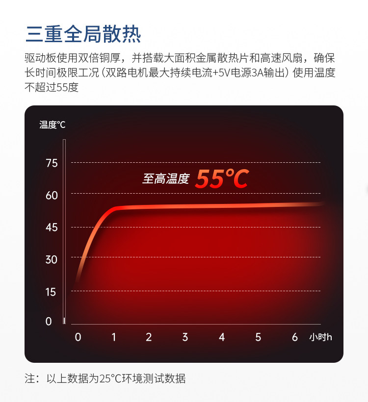 双路步进电机驱动模块D36A散热风扇防反接3.3V短路保护5V稳压输出/京博航/_北京博航恒业科技有限公司--淘IC