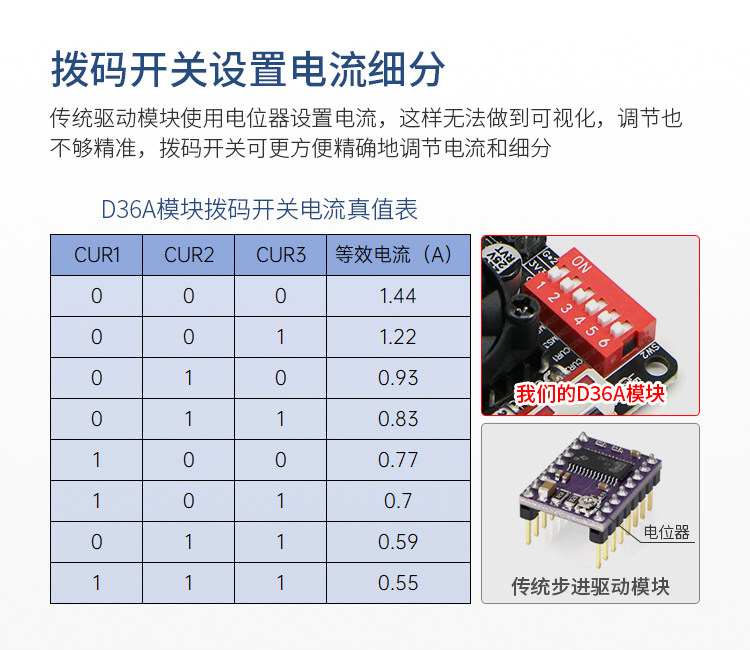 双路步进电机驱动模块D36A散热风扇防反接3.3V短路保护5V稳压输出/京博航/_北京博航恒业科技有限公司--淘IC