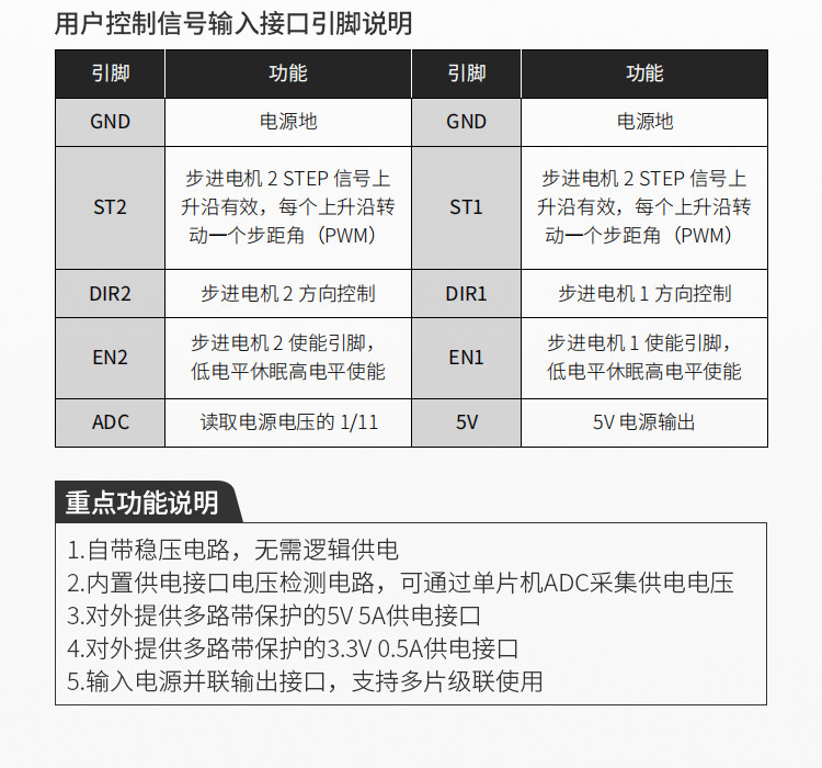 双路步进电机驱动模块D36A散热风扇防反接3.3V短路保护5V稳压输出/京博航/_北京博航恒业科技有限公司--淘IC
