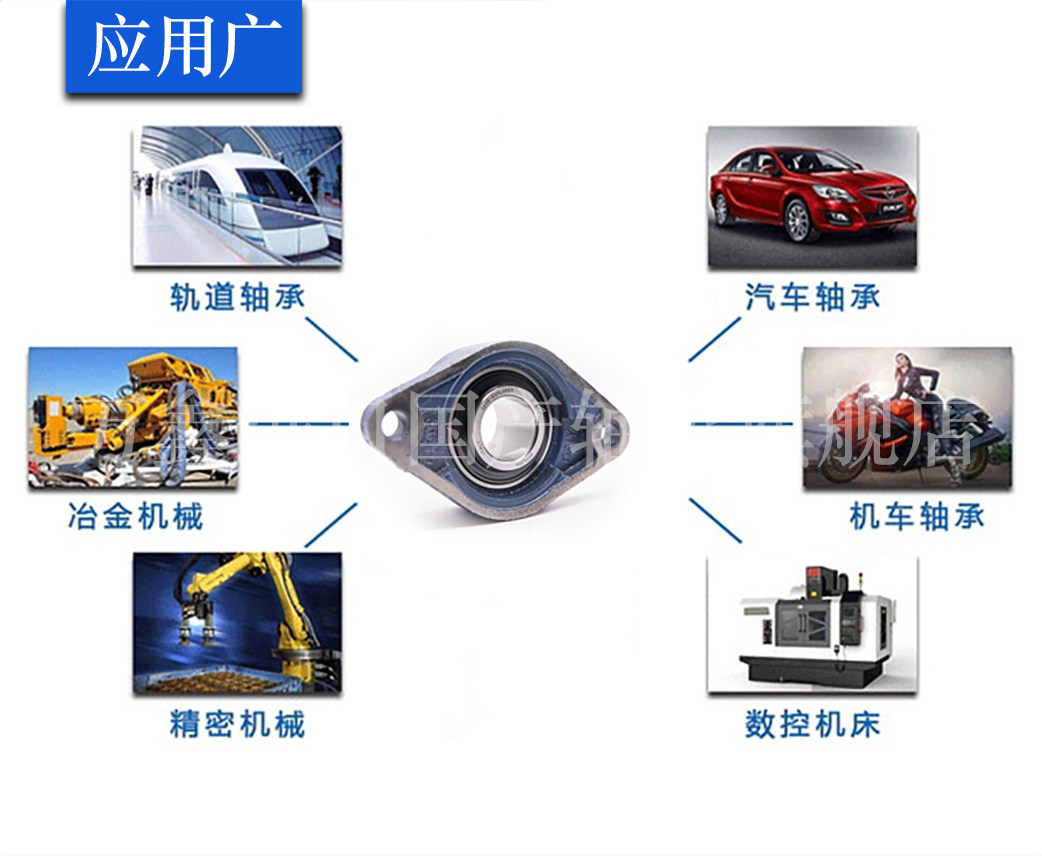 进口瑞典球面带座轴承SY60TF SY65TF SY70TF SY512M SY513M SY514-阿里巴巴