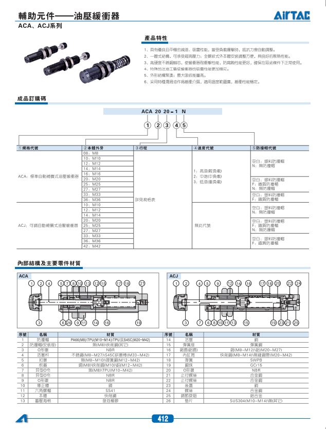 亚德客缓冲定位停止螺帽 F-ACA08LM F-ACA10LM F-ACA12LM AirTAC-阿里巴巴