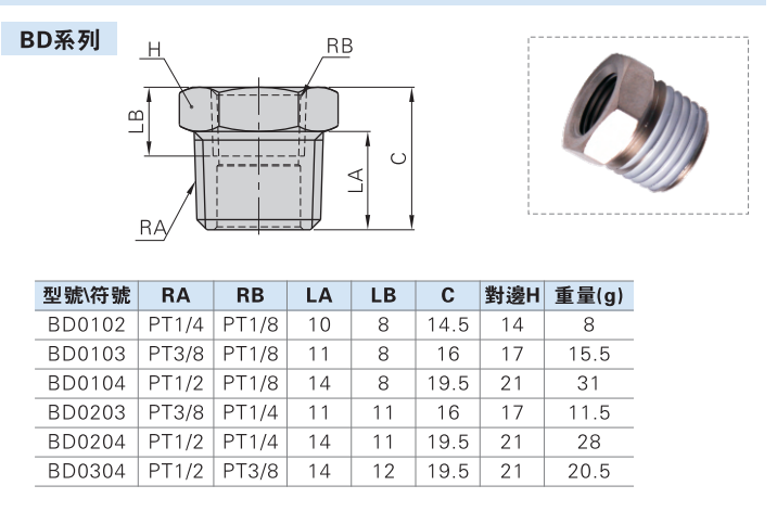 亚德客 补芯 BD0102 BD0104 BD0103 BD0203 BD0204 BD0304 AirTac-阿里巴巴