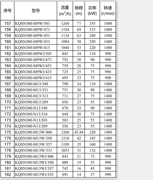 上海凯泉泵业 KQSN300-M9/445双吸端吸卧式增压泵 凯泉水泵