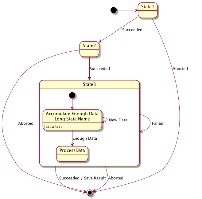 流程图 - Dot语言教程 - shenmulmz - SegmentFault 思否