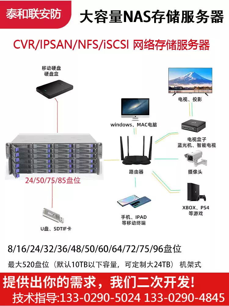 海康流媒体磁盘阵列存储柜SAS扩展机架式 iVMS-9000N-S5 /C500-Taobao