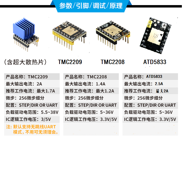 3D打印机配件 步进电机 超静音驱动模块TMC2209 TMC2208 ATD5833-阿里巴巴