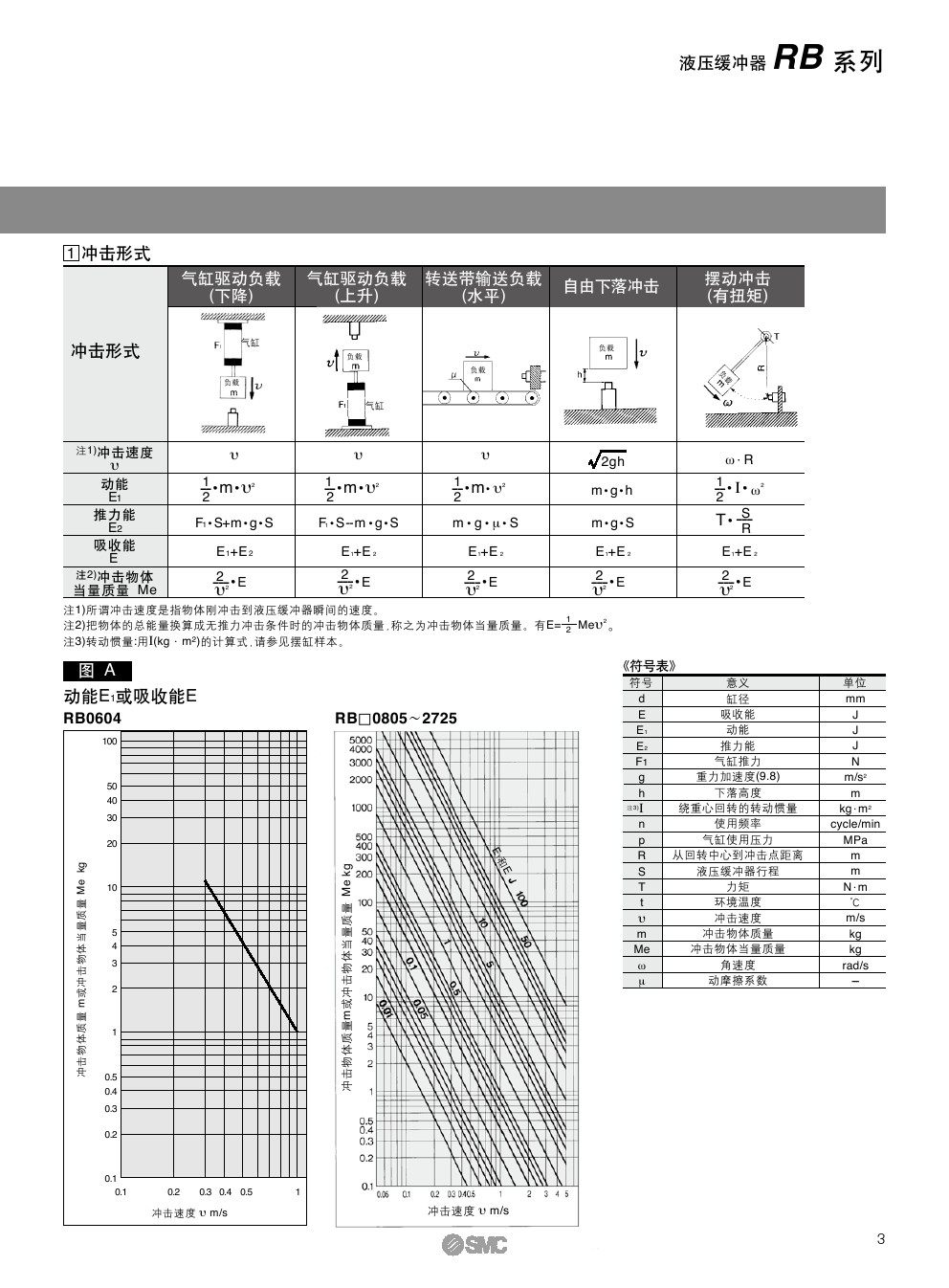 SMC气缸缓冲器RB/RBC0806 1007 1412 1411 2015 0604 2725-S阻尼-阿里巴巴