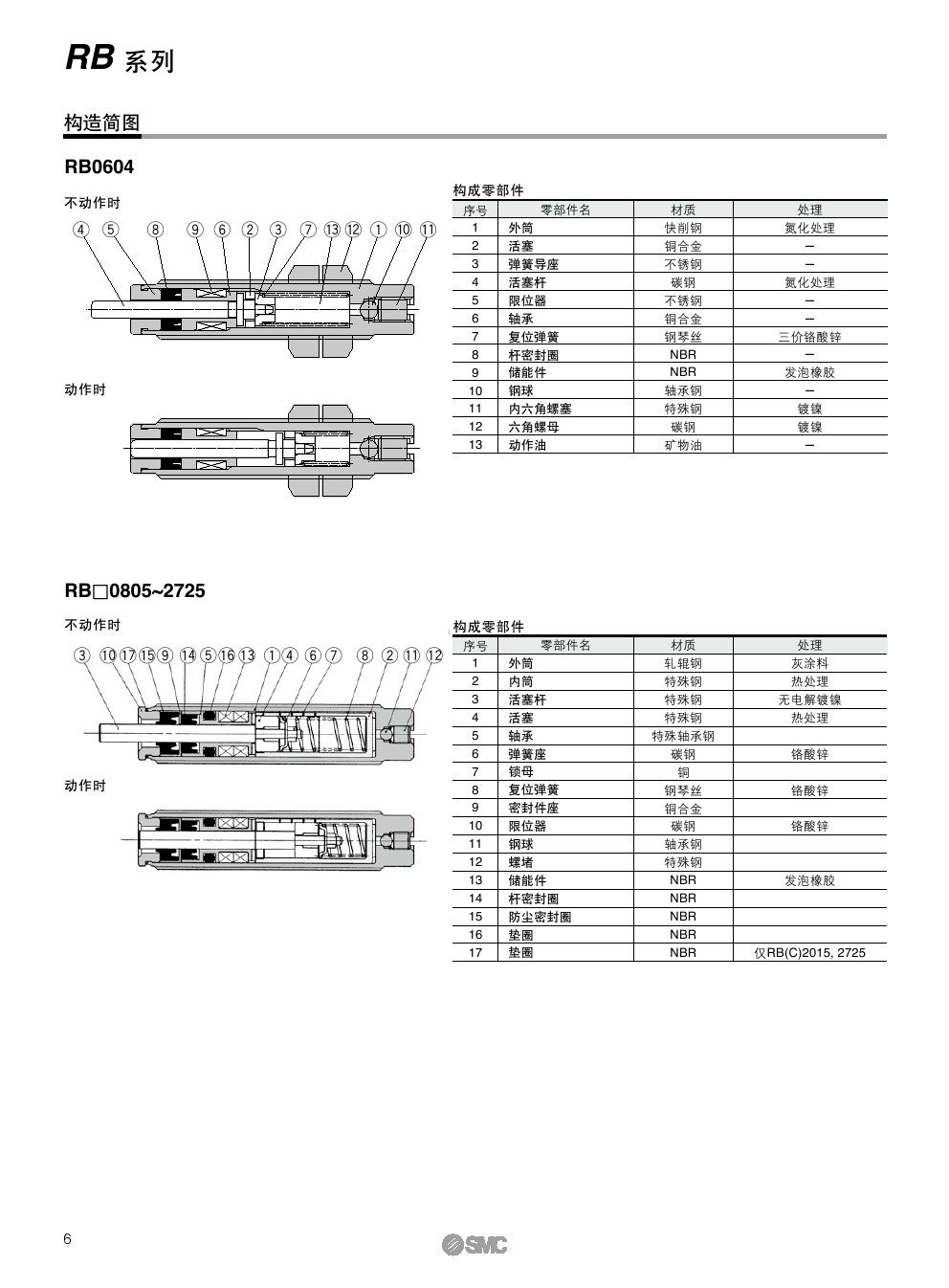 SMC气缸缓冲器RB/RBC0806 1007 1412 1411 2015 0604 2725-S阻尼-阿里巴巴