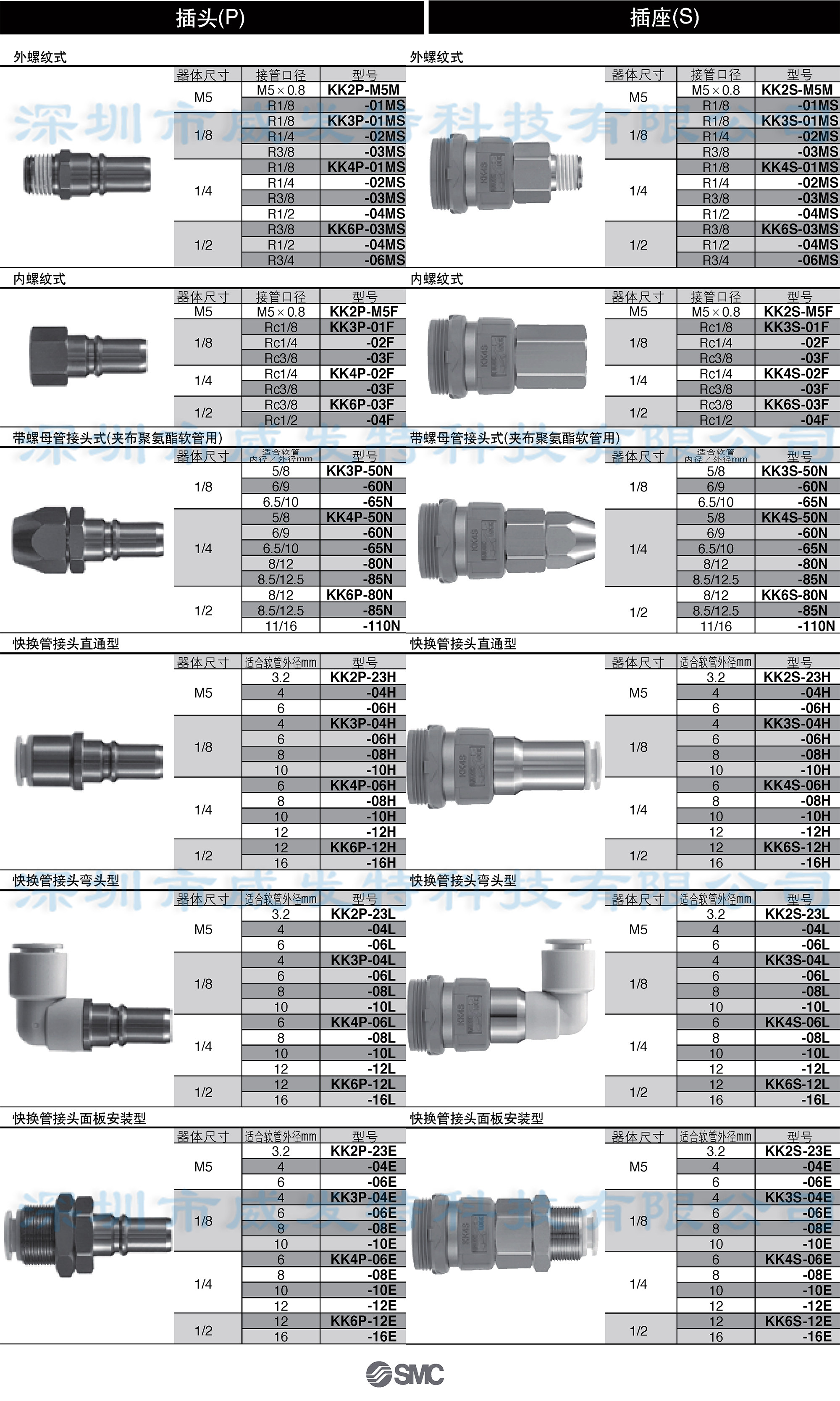 SMC KK3P-06H KK3P-08H KK3S-06E KK3S-08E 带单向阀快速接头现货-阿里巴巴