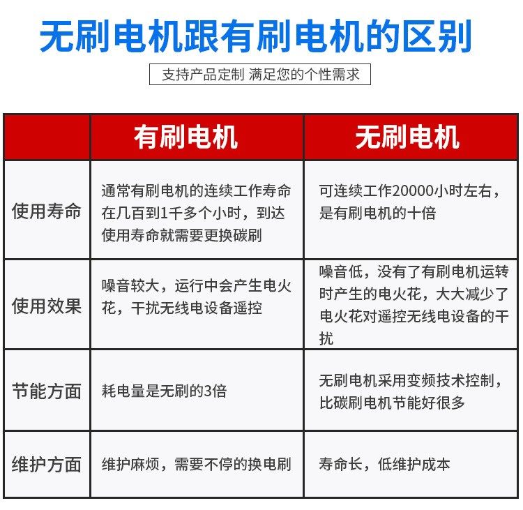 东英高DC510驱动板实测：400W无刷电机三相控制的底层拓扑与温升瓶颈_电机_淘宝数码网